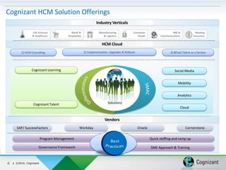Cognizant's HCM Capabilities | PDF