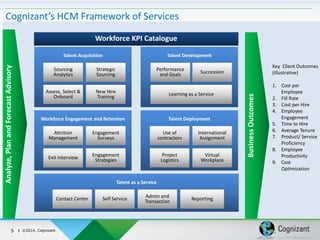 Cognizant's HCM Capabilities | PDF