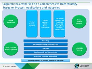Cognizant's HCM Capabilities | PDF