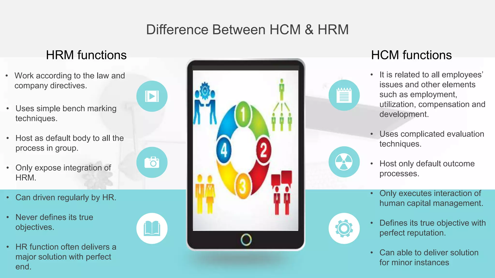 Human Capital Management (HCM) | PPTX