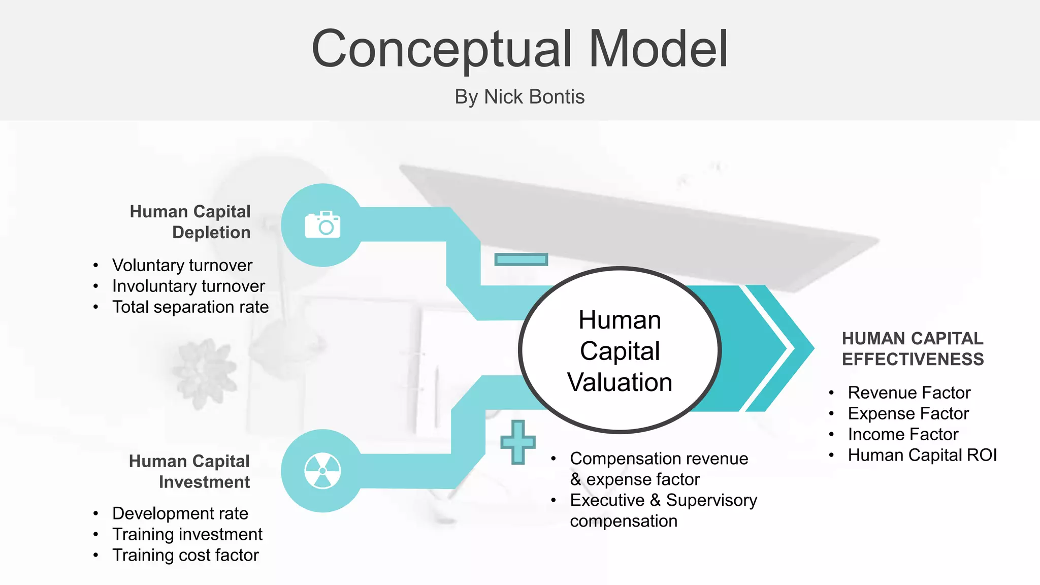 Human Capital Management (HCM) | PPTX