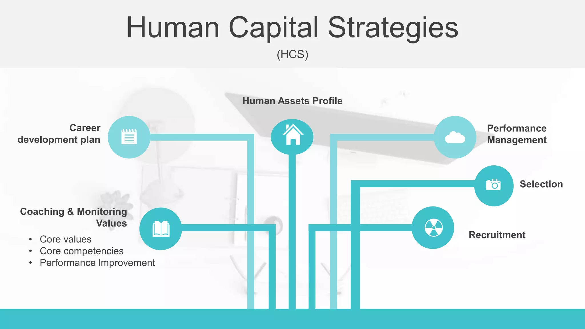 Human Capital Management (HCM) | PPTX