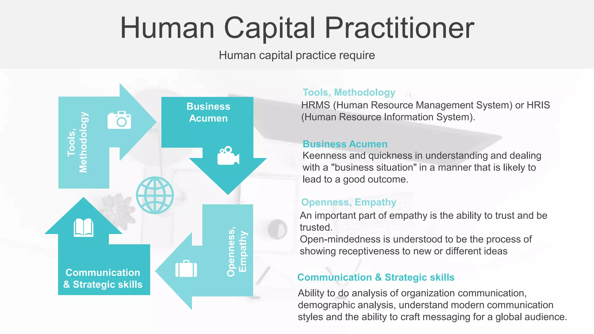 Human Capital Management (HCM) | PPTX