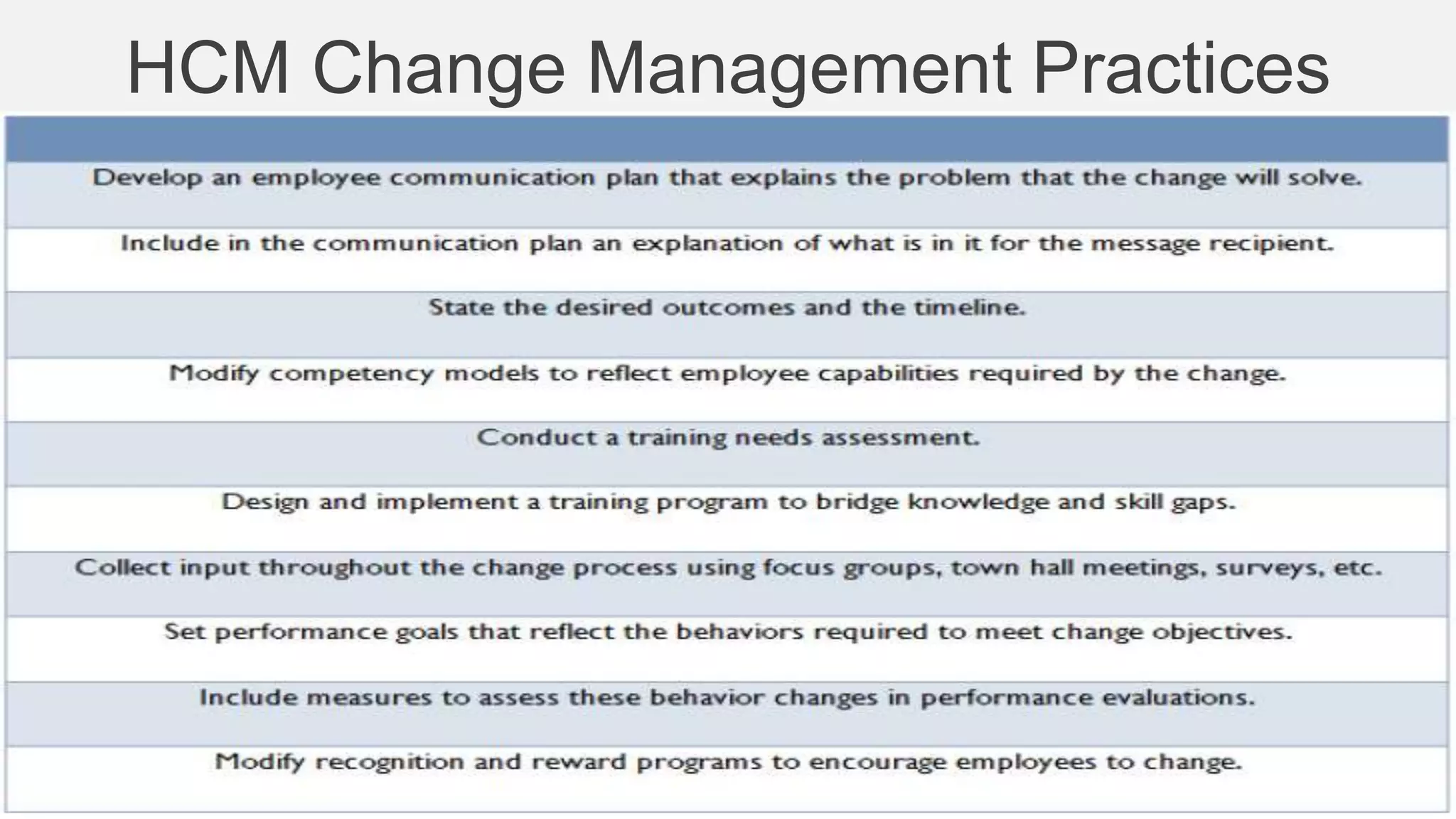 Human Capital Management (HCM) | PPTX