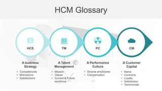 Human Capital Management (HCM) | PPTX