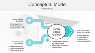 Human Capital Management (HCM) | PPTX