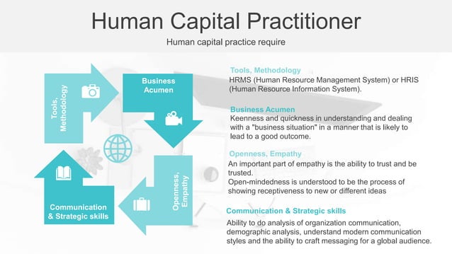 Human Capital Management (HCM) | PPT