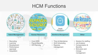 Human Capital Management (HCM) | PPTX