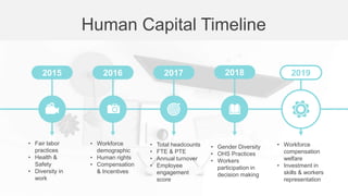 Human Capital Management (HCM) | PPTX