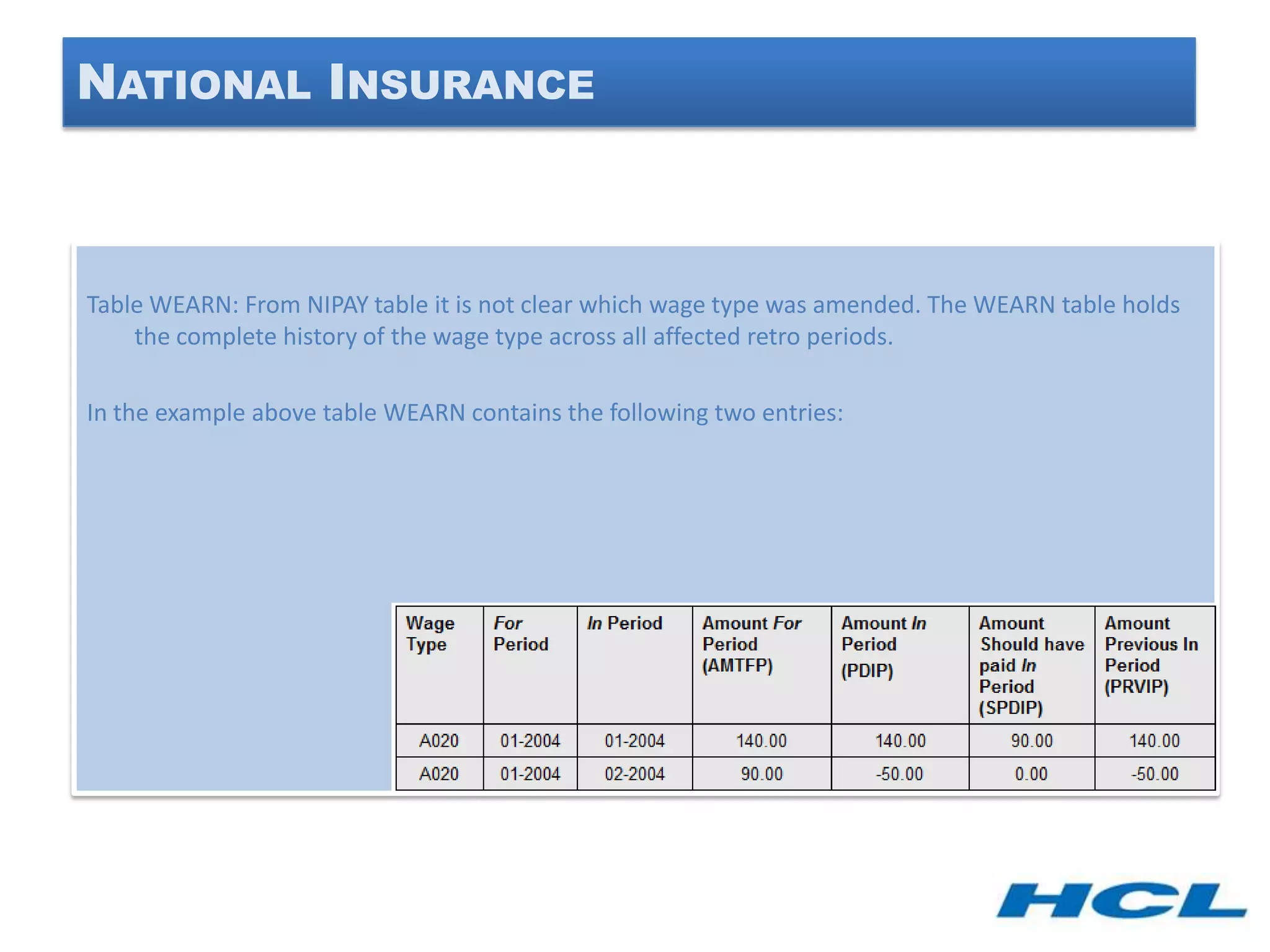 Hcm ppt uk_py_national_insurance | PPT