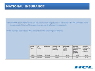 Hcm ppt uk_py_national_insurance | PPTX