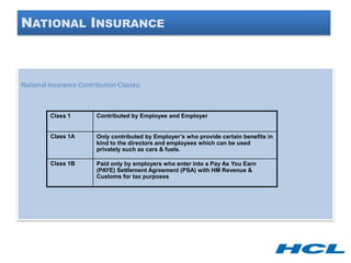 Hcm ppt uk_py_national_insurance | PPT