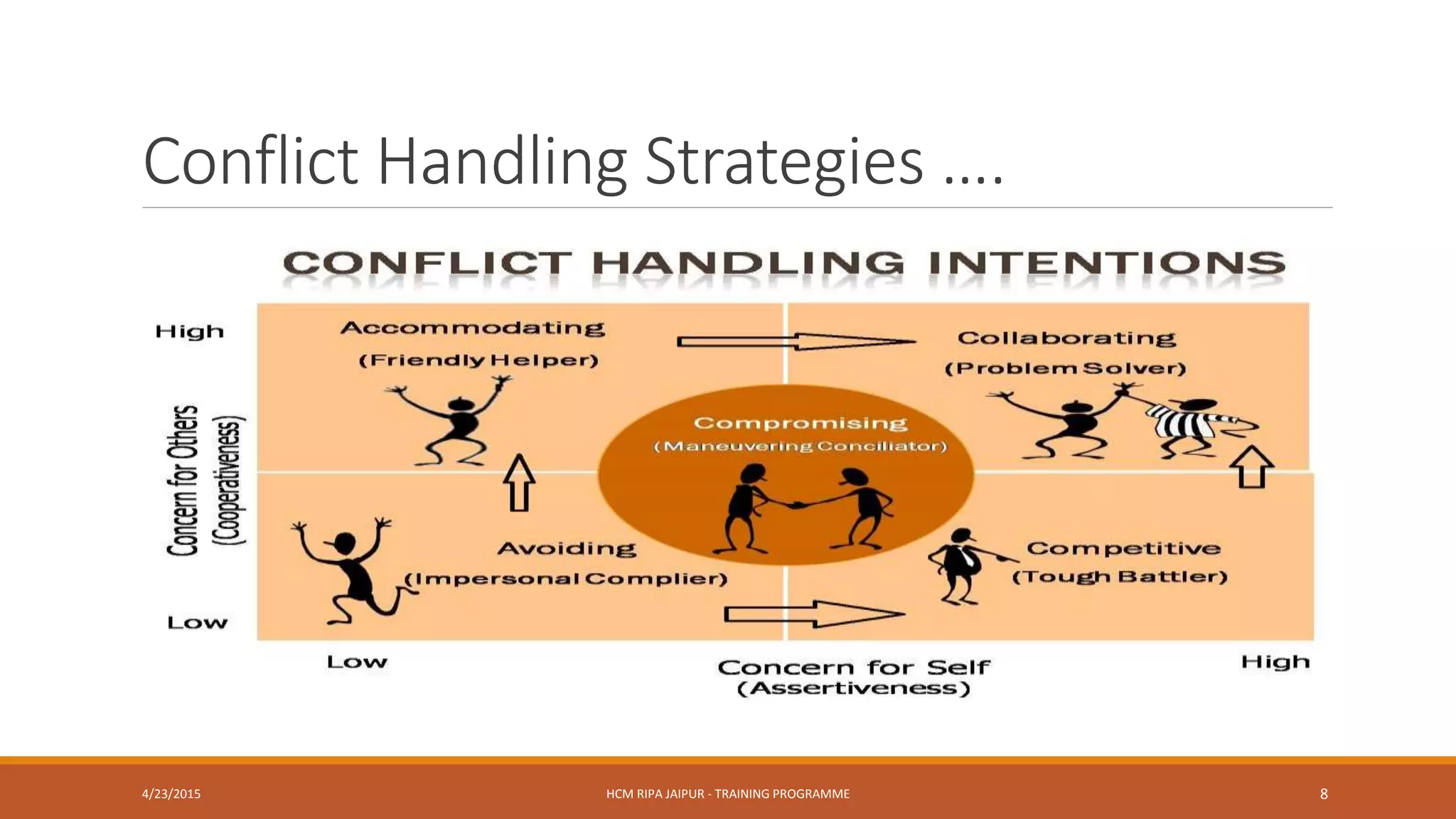 Hcm ripa conflict and negotiation | PPT