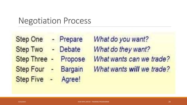 Hcm ripa conflict and negotiation | PPT
