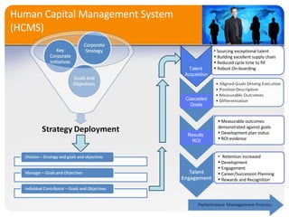 Human Capital Management System with Focus On Performance Management ...