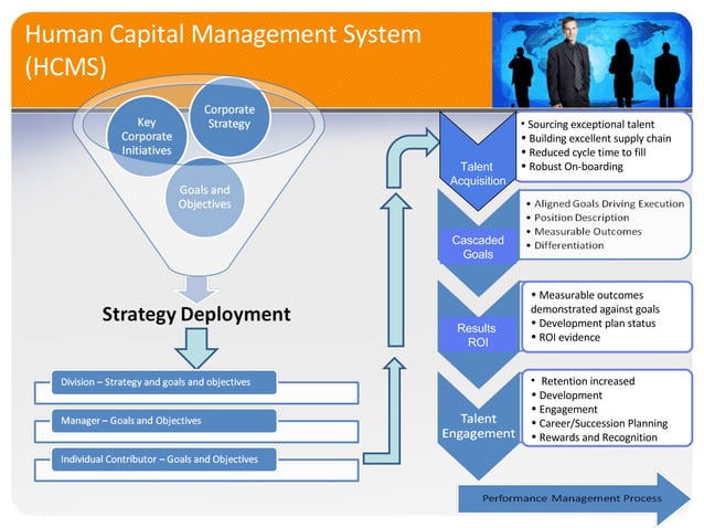 Human Capital Management System with Focus On Performance Management ...