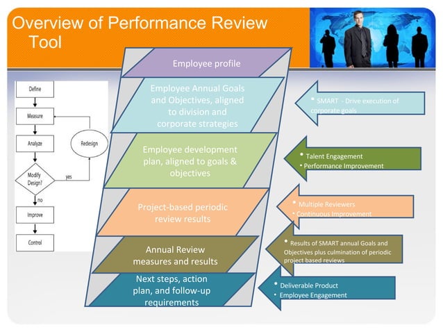 Human Capital Management System with Focus On Performance Management ...