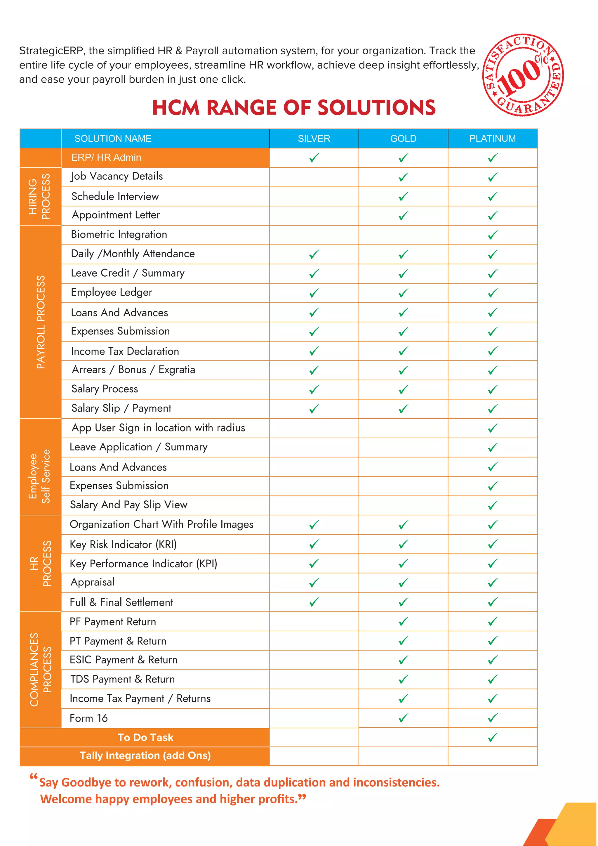 HCM Software Brochure | PDF