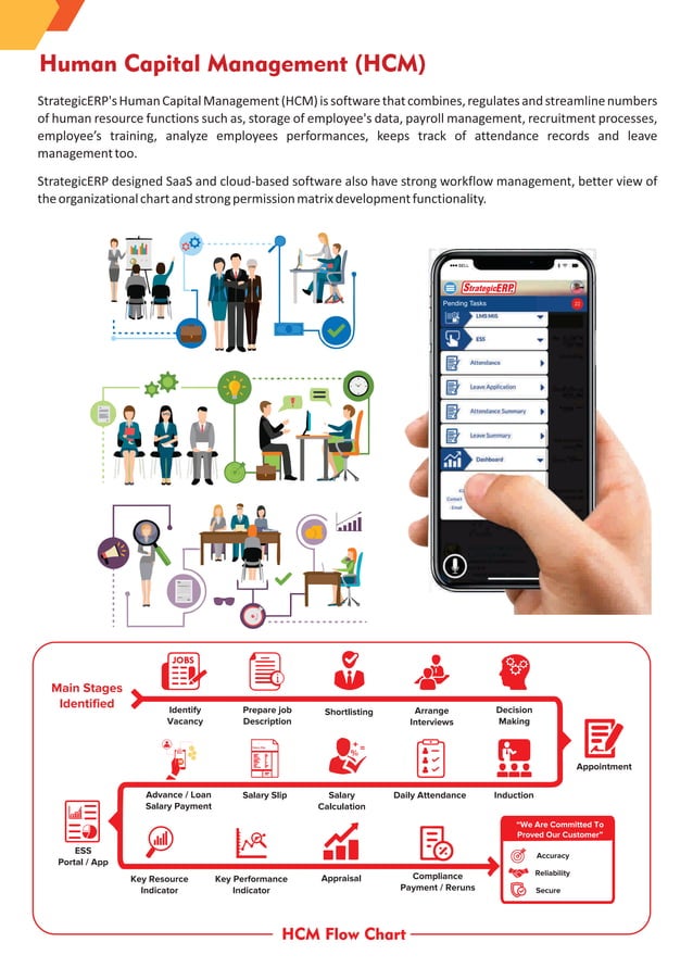 HCM Software Brochure | PDF | Free Download