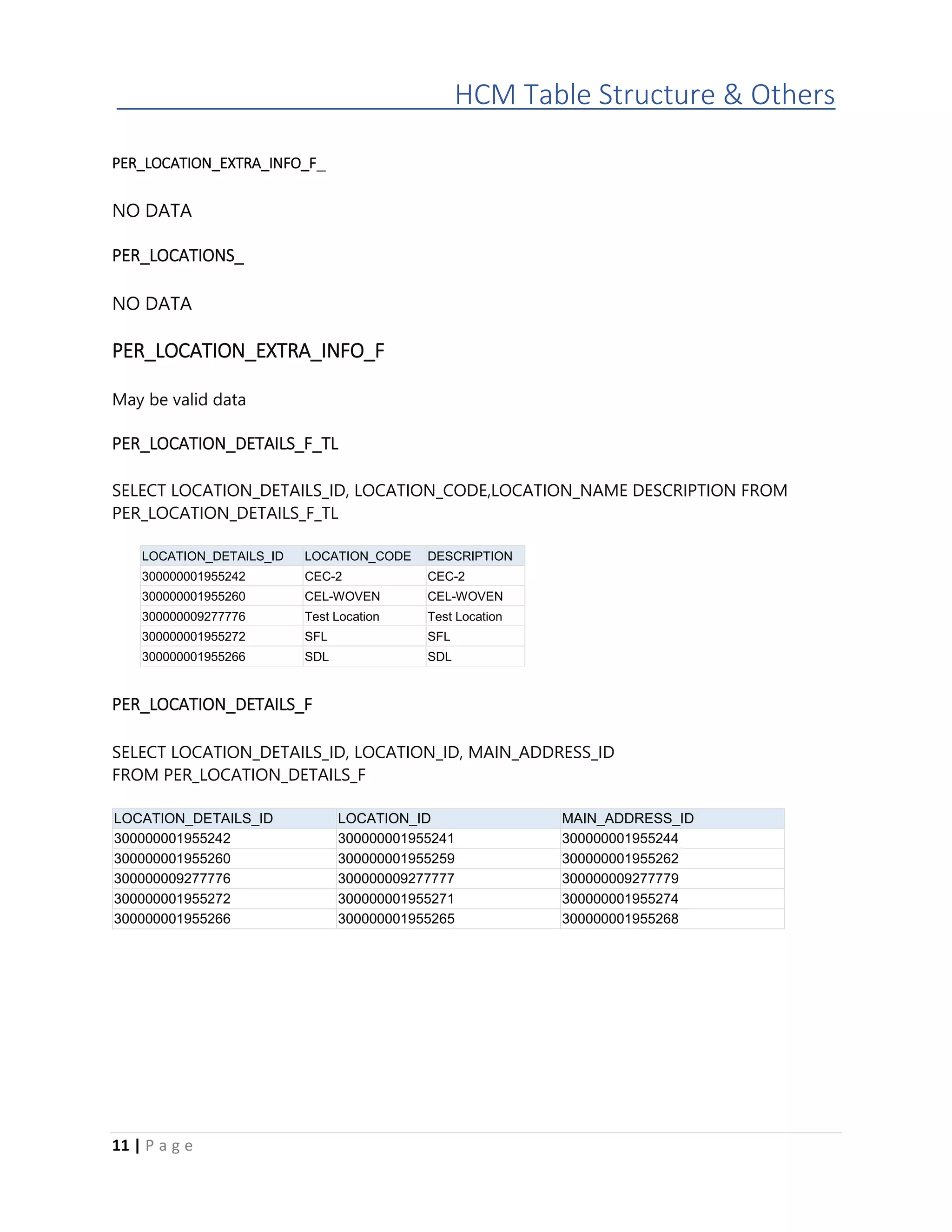 Oracle Cloud Human Capital Management Table Structure | DOCX