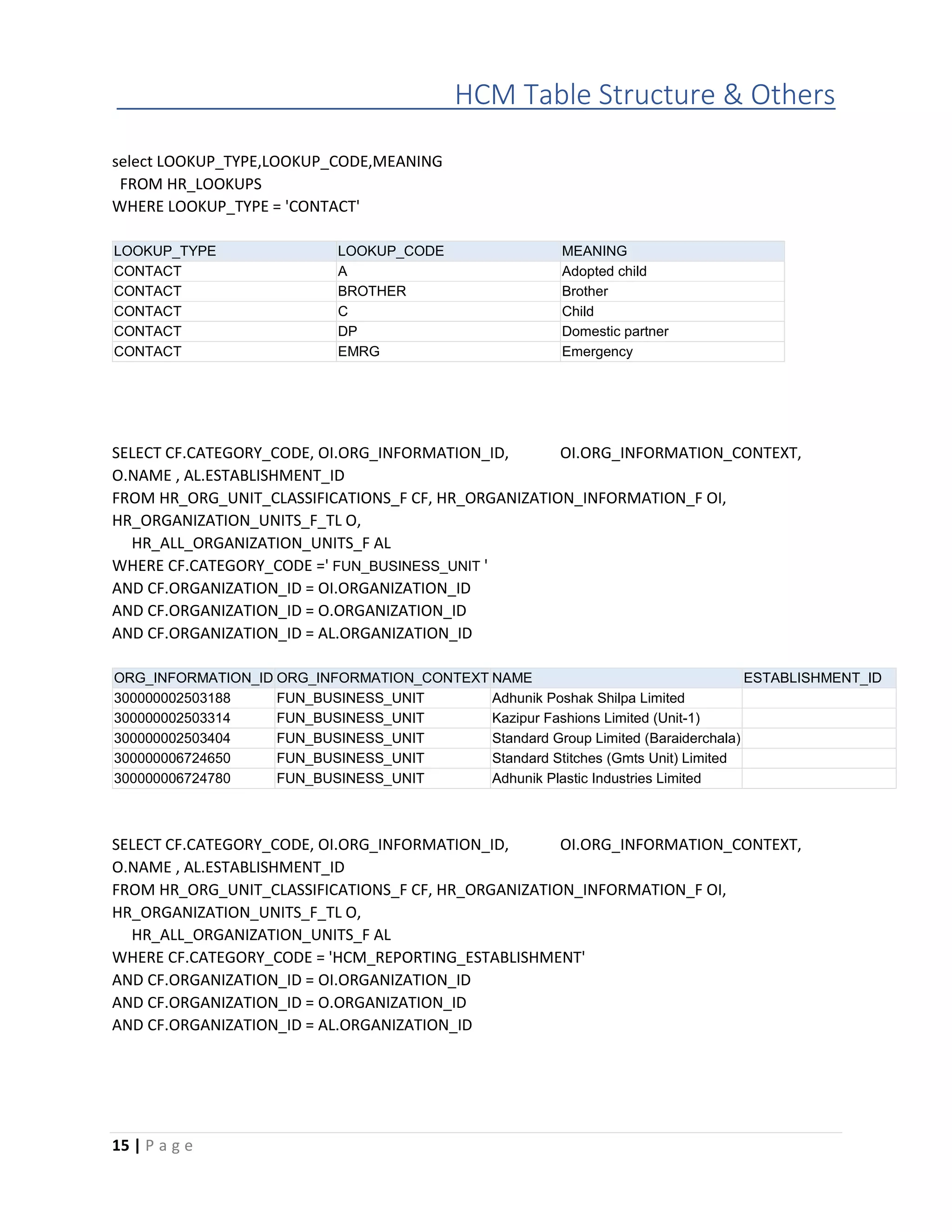 Oracle Cloud Human Capital Management Table Structure | DOCX