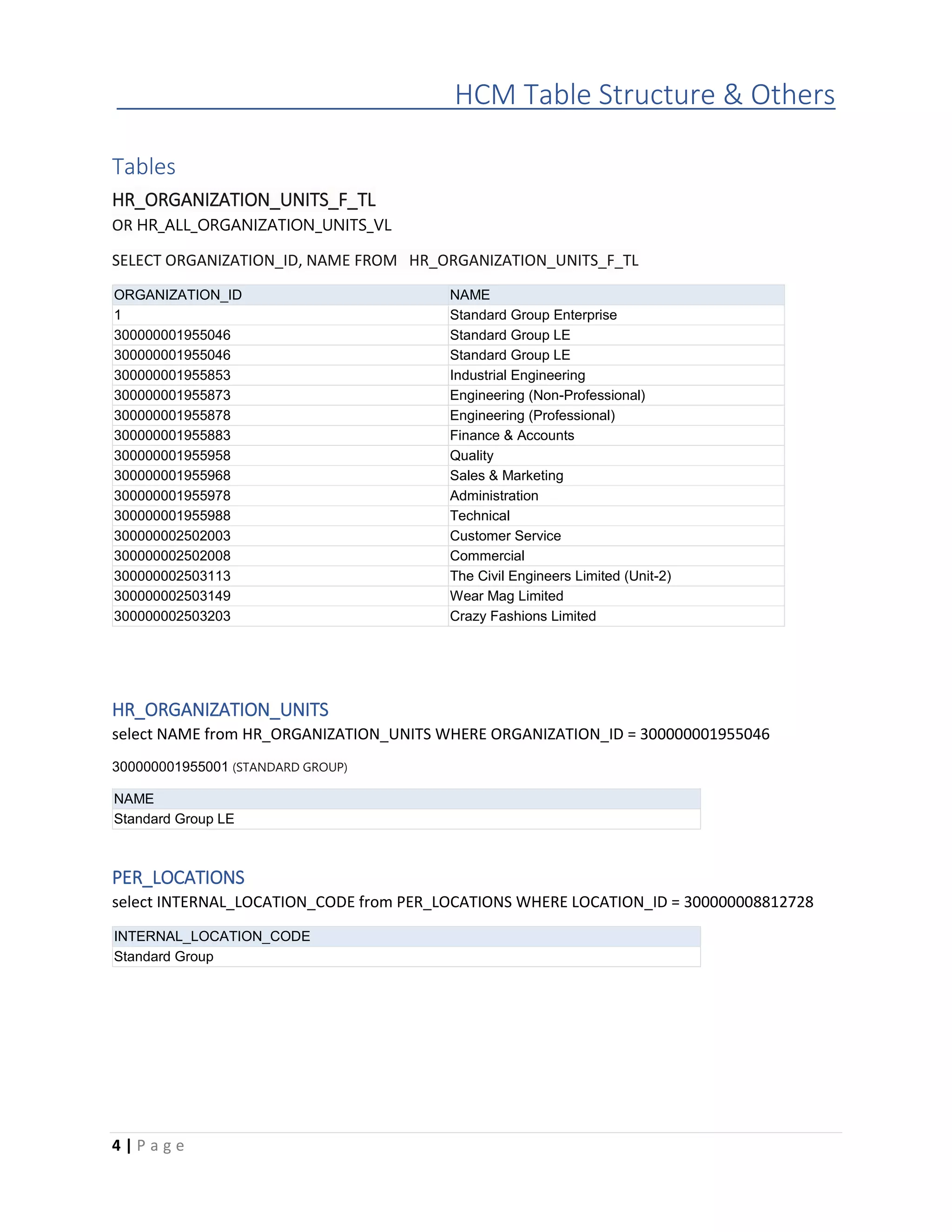 Oracle Cloud Human Capital Management Table Structure | DOCX