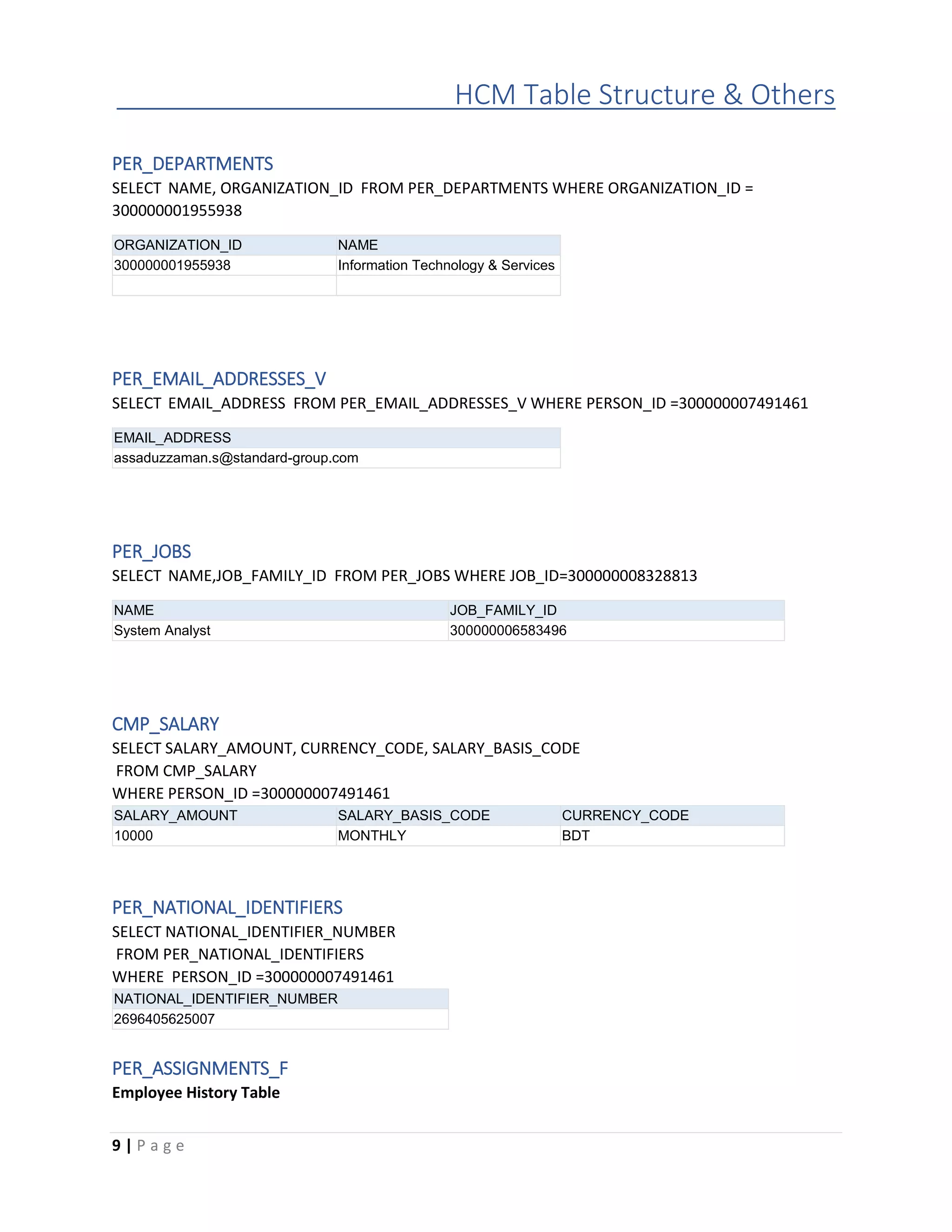 Oracle Cloud Human Capital Management Table Structure | DOCX
