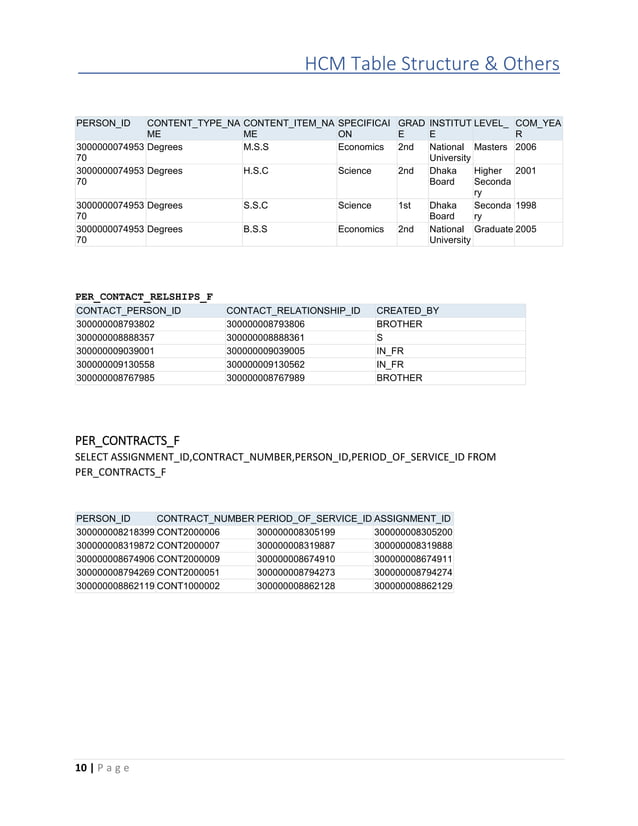 Oracle Cloud Human Capital Management Table Structure | DOCX ...