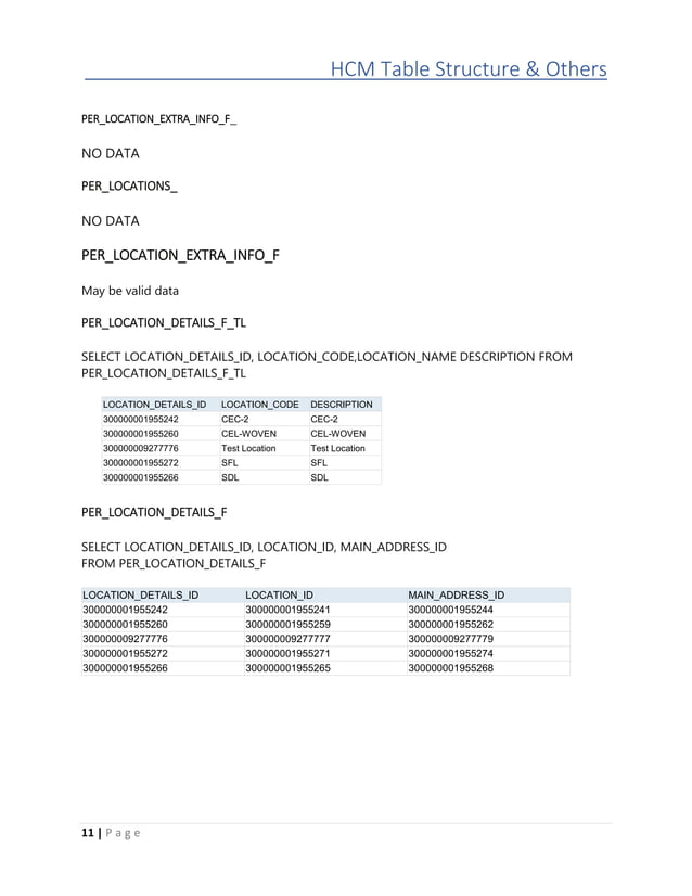 Oracle Cloud Human Capital Management Table Structure | DOCX ...