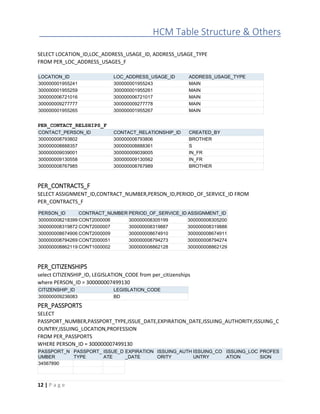 Oracle Cloud Human Capital Management Table Structure | DOCX