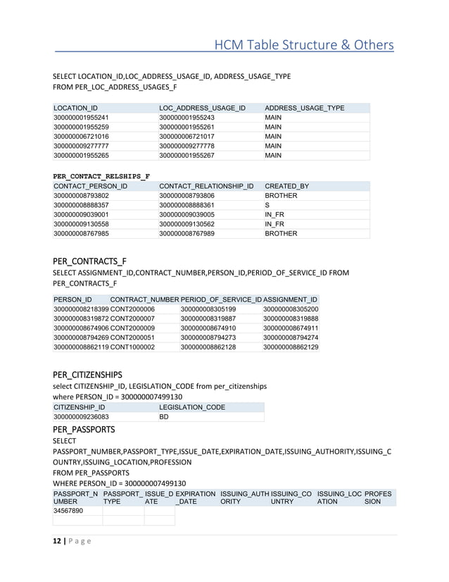 Oracle Cloud Human Capital Management Table Structure | DOCX ...