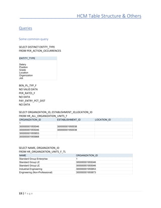 Oracle Cloud Human Capital Management Table Structure | DOCX
