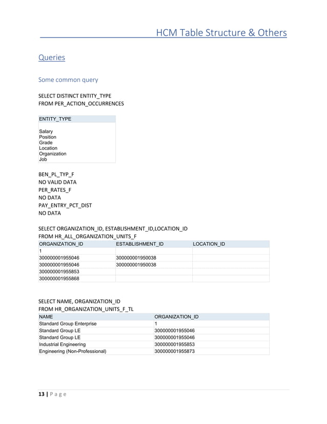 Oracle Cloud Human Capital Management Table Structure | DOCX ...