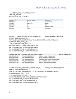Oracle Cloud Human Capital Management Table Structure | DOCX