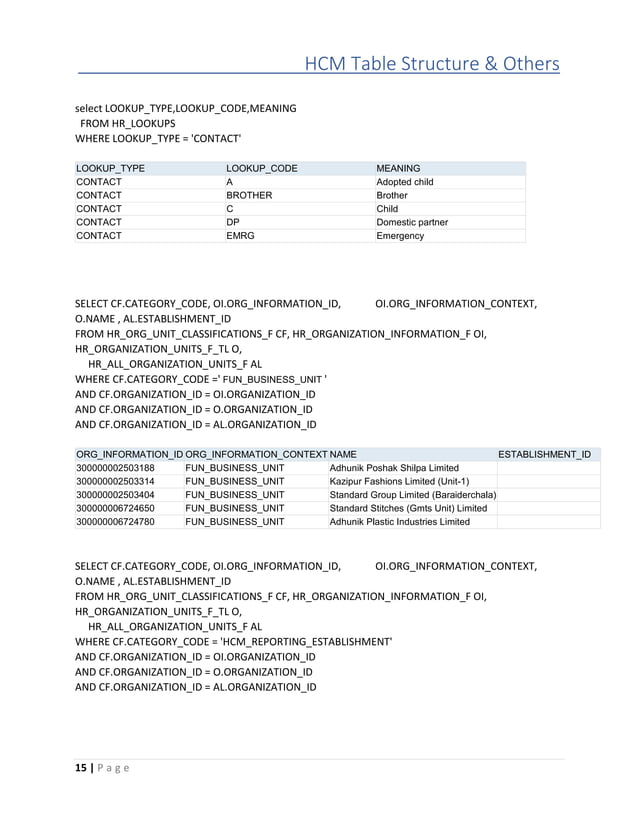 Oracle Cloud Human Capital Management Table Structure | DOCX ...