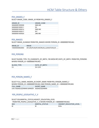 Oracle Cloud Human Capital Management Table Structure | DOCX