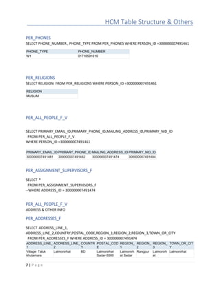 Oracle Cloud Human Capital Management Table Structure | DOCX