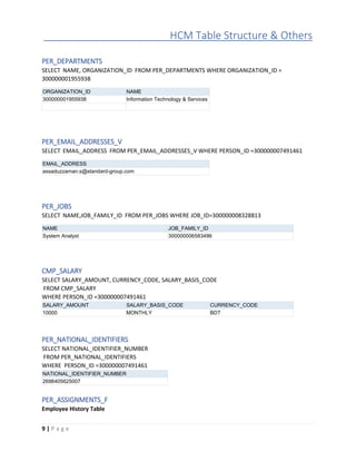 Oracle Cloud Human Capital Management Table Structure | DOCX
