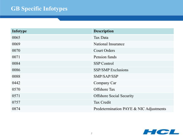 Hcm trg uk_py_master_data | PPTX