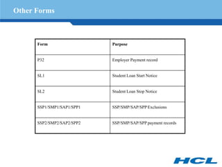 Hcm trg uk_py_statutory_forms__e-filing | PPT