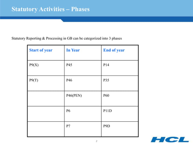 Hcm trg uk_py_statutory_forms__e-filing | PPT
