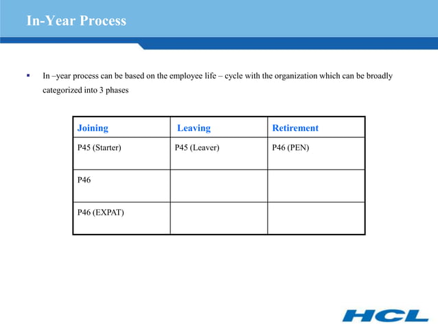 Hcm trg uk_py_statutory_forms__e-filing | PPT