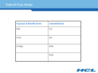 Hcm trg uk_py_statutory_forms__e-filing | PPT