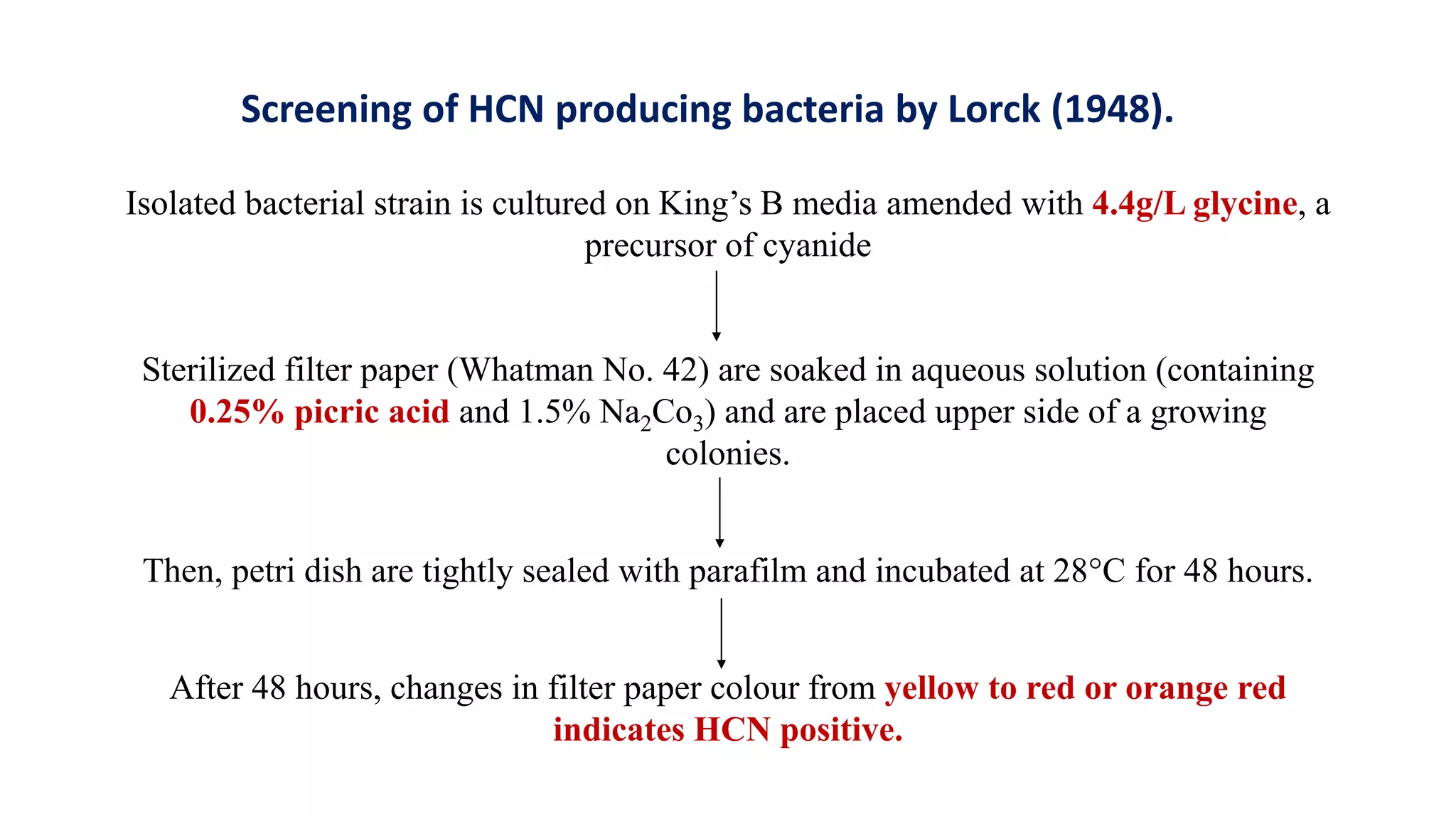 Isolation, screening and quantification of Hydrogen Cyanide (HCN ...