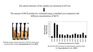 Isolation, screening and quantification of Hydrogen Cyanide (HCN ...