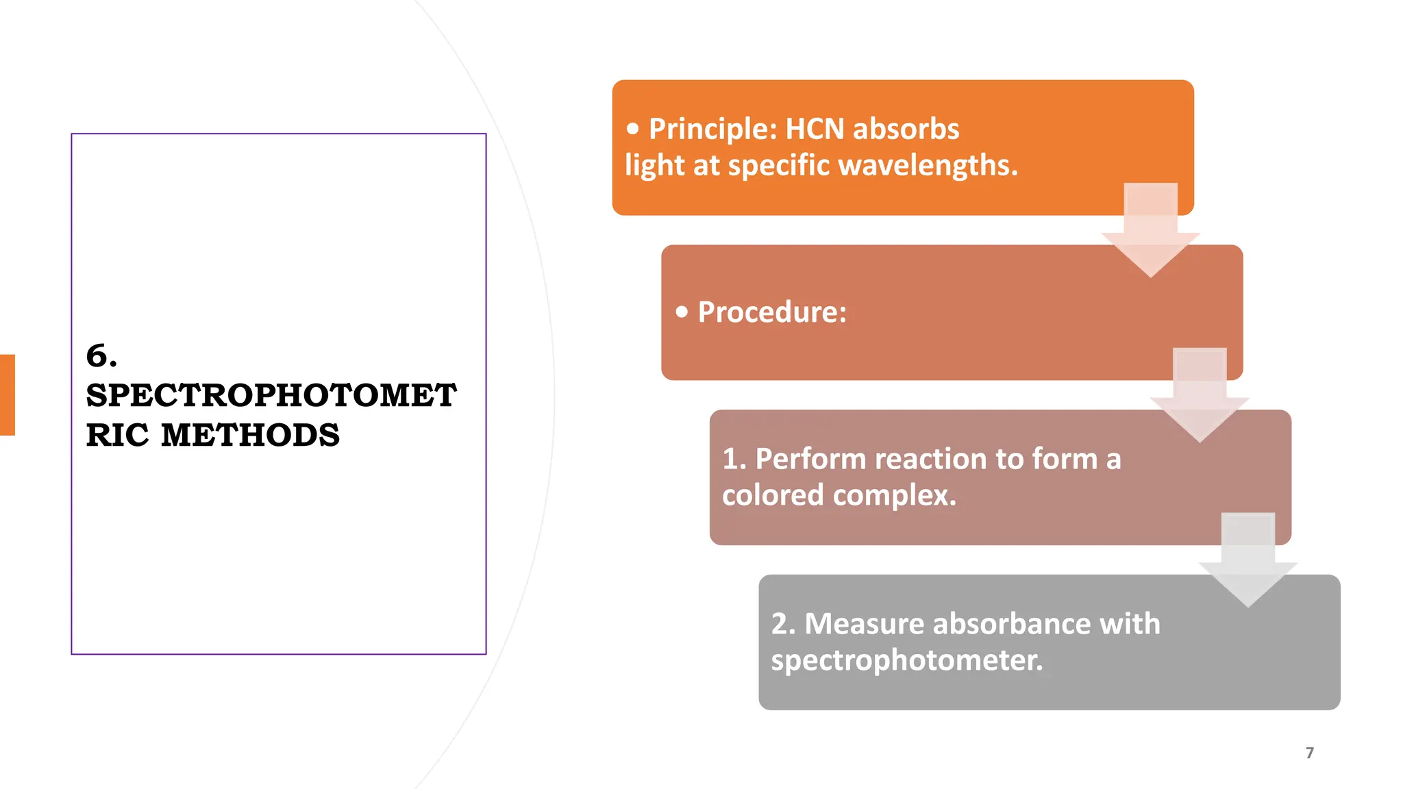 TESTS FOR DETECTION OF HYDROGEN CYANIDE (HCN) | PDF
