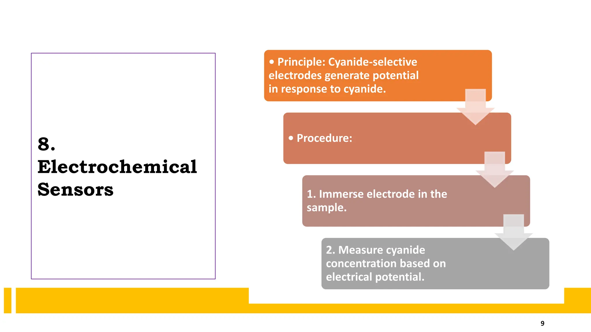 TESTS FOR DETECTION OF HYDROGEN CYANIDE (HCN) | PDF