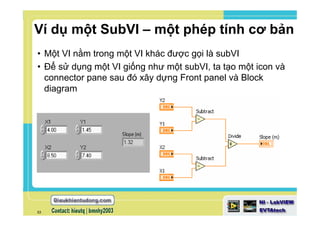Tài liệu học labview cơ bản, học nhanh labview | PDF