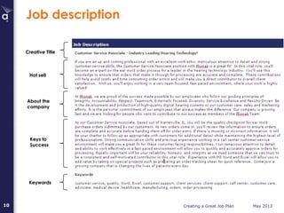 Developing the Job Plan | PPT | Resume Writing and Advice | Job Search