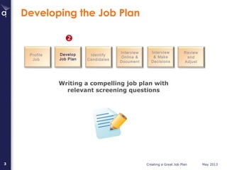 Developing the Job Plan | PPT | Resume Writing and Advice | Job Search